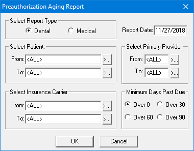 Preauthorization Aging Report
